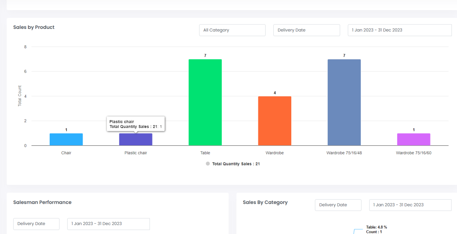 Custom CRM Development | Optimize Your Customer Relationship